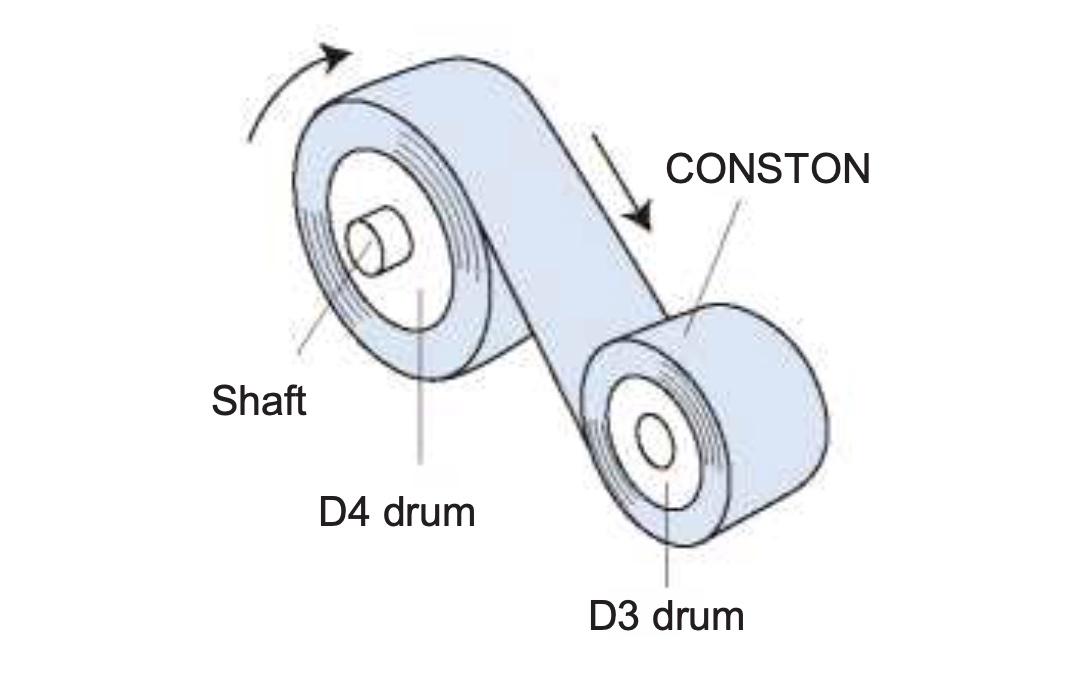 CONSTON | Sunco Spring Co., Ltd.