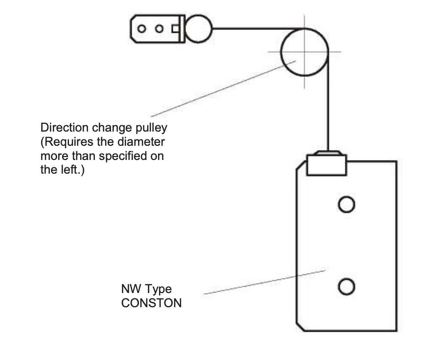 Notes on use | Sunco Spring Co., Ltd.
