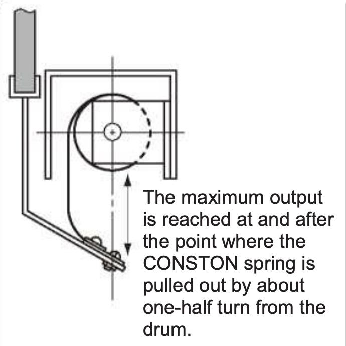 Notes on Installing a C Type CONSTON | Sunco Spring Co., Ltd.
