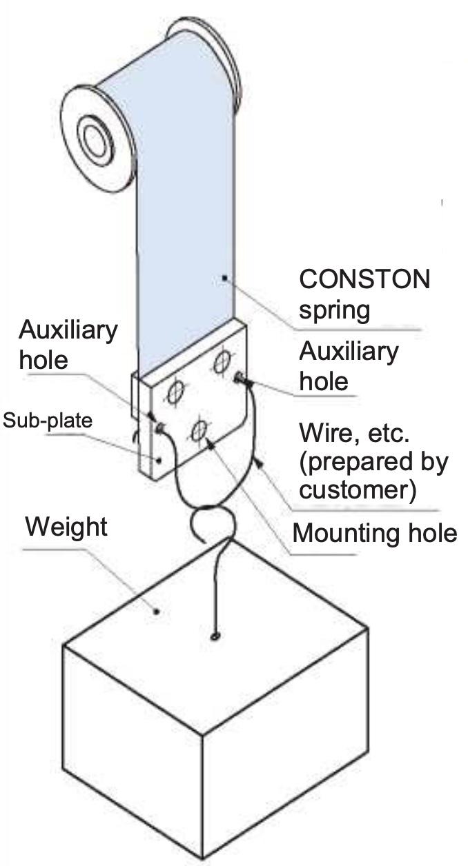 Notes on Installing a C Type CONSTON | Sunco Spring Co., Ltd.