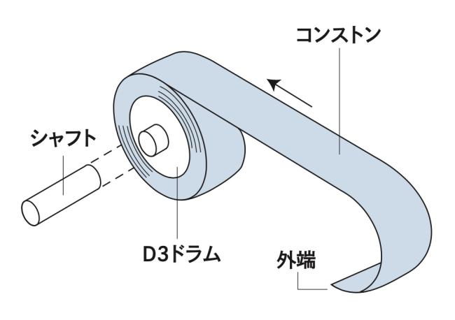 コンストン | サンコースプリング株式会社
