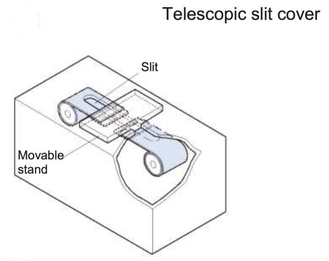 C Type CONSTON | Sunco Spring Co., Ltd.