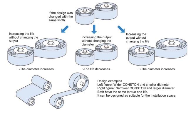 CONSTON | Sunco Spring Co., Ltd.