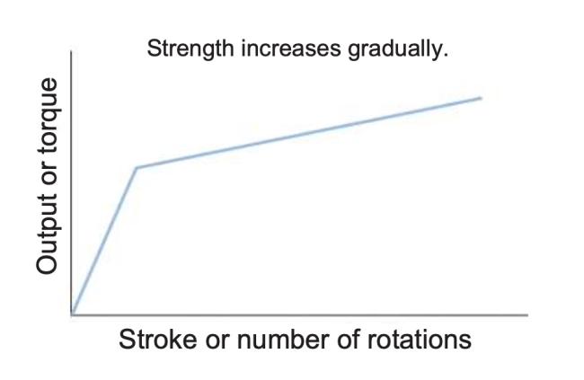 Variable and Reverse Load Type CONSTONs | Sunco Spring Co., Ltd.